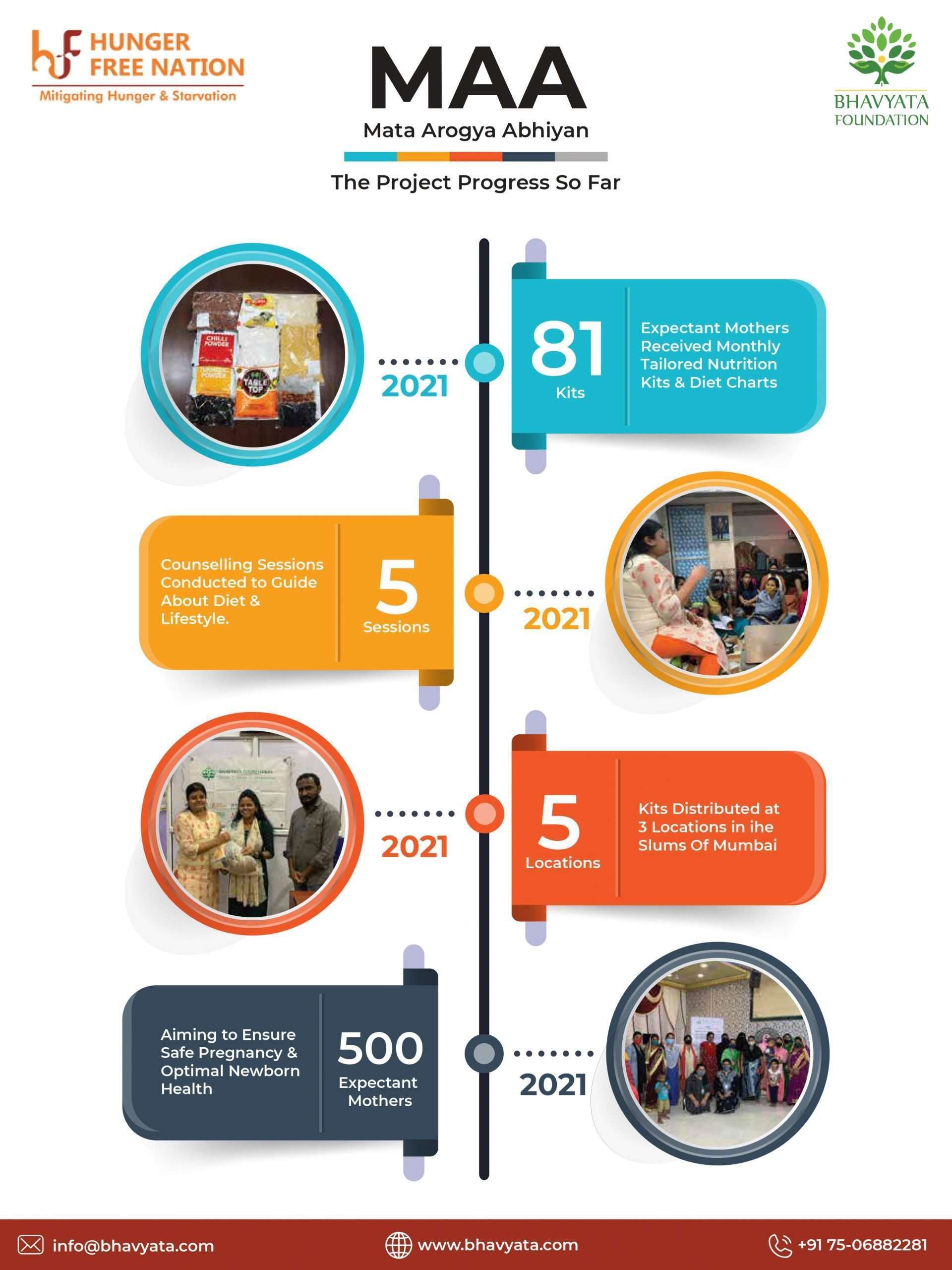 MAA - Bhavyata Foundation